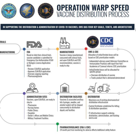 Operation Warp Speed – Magellan Transport Logistics